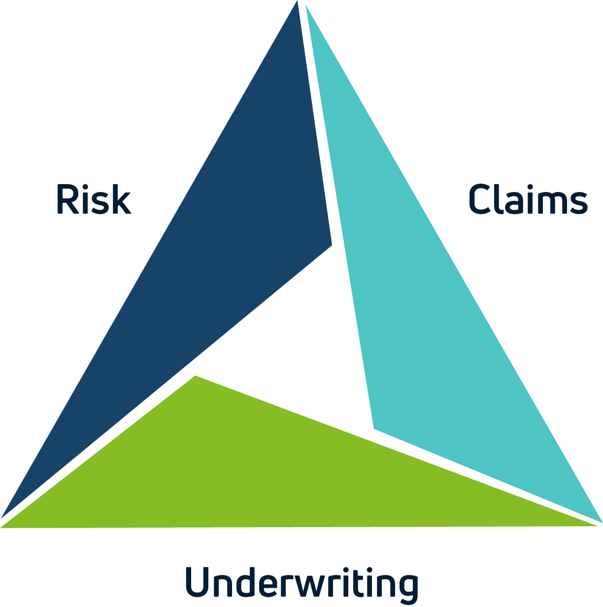 Our Experts - Ecclesiastical Insurance