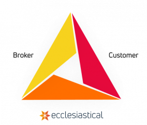 Who We Are - Ecclesiastical Insurance